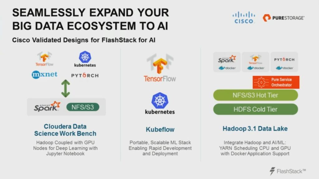 搭配GPU伺服器與快閃陣列，FlashStack推出AI專用方案 | iThome